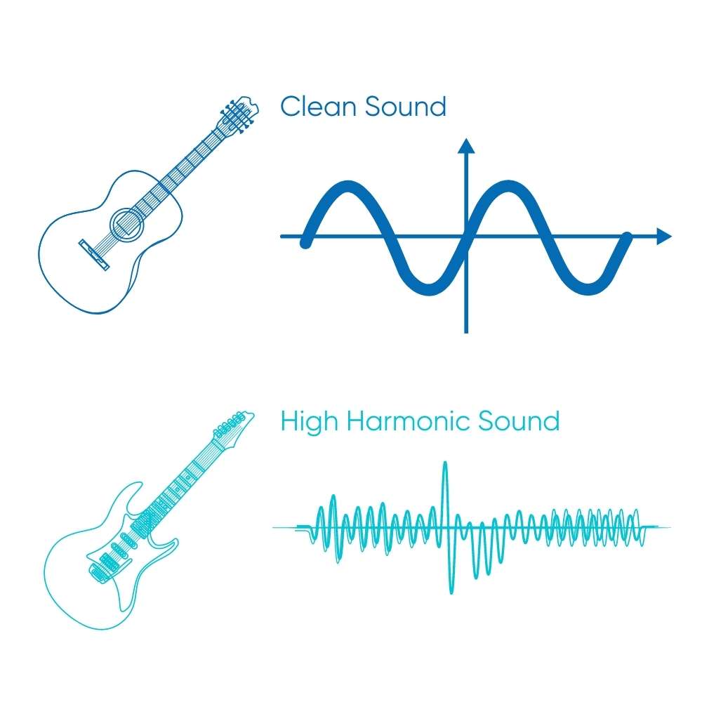Harmonics and harmonic filters - getting to grips with how they work