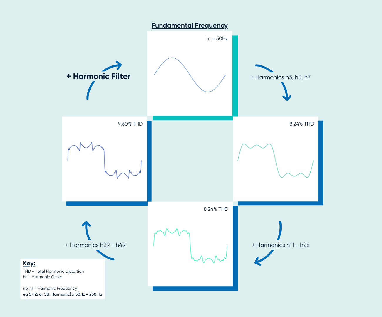 Harmonics, A Good Practice Guide - Enspec Power