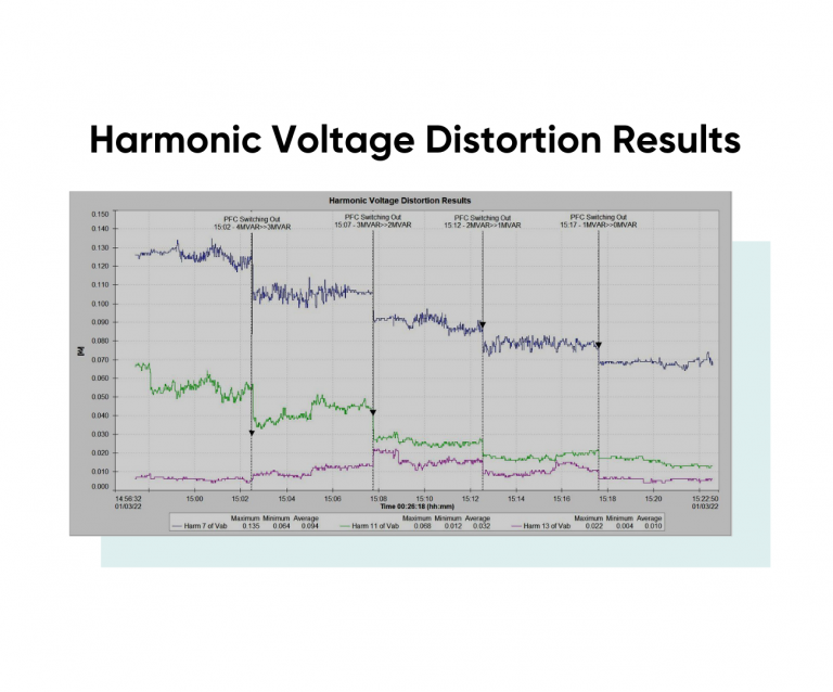 Technical Insight: Harmonic Studies and Cost-Effective Solutions ...