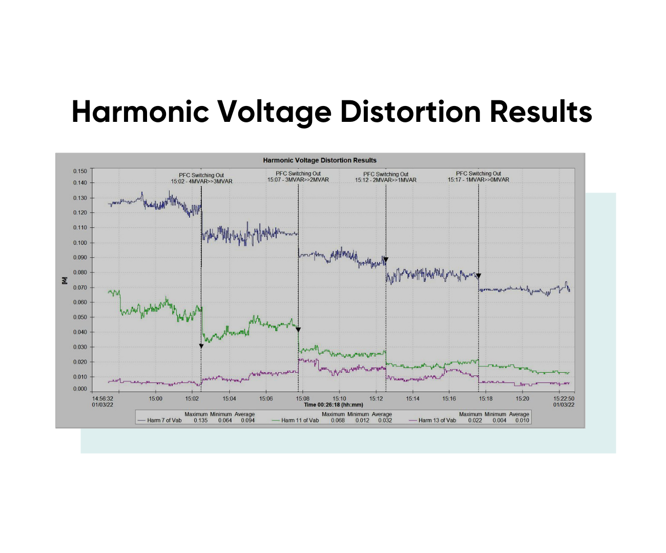 Technical Insight: Harmonic Studies and Cost-Effective Solutions ...