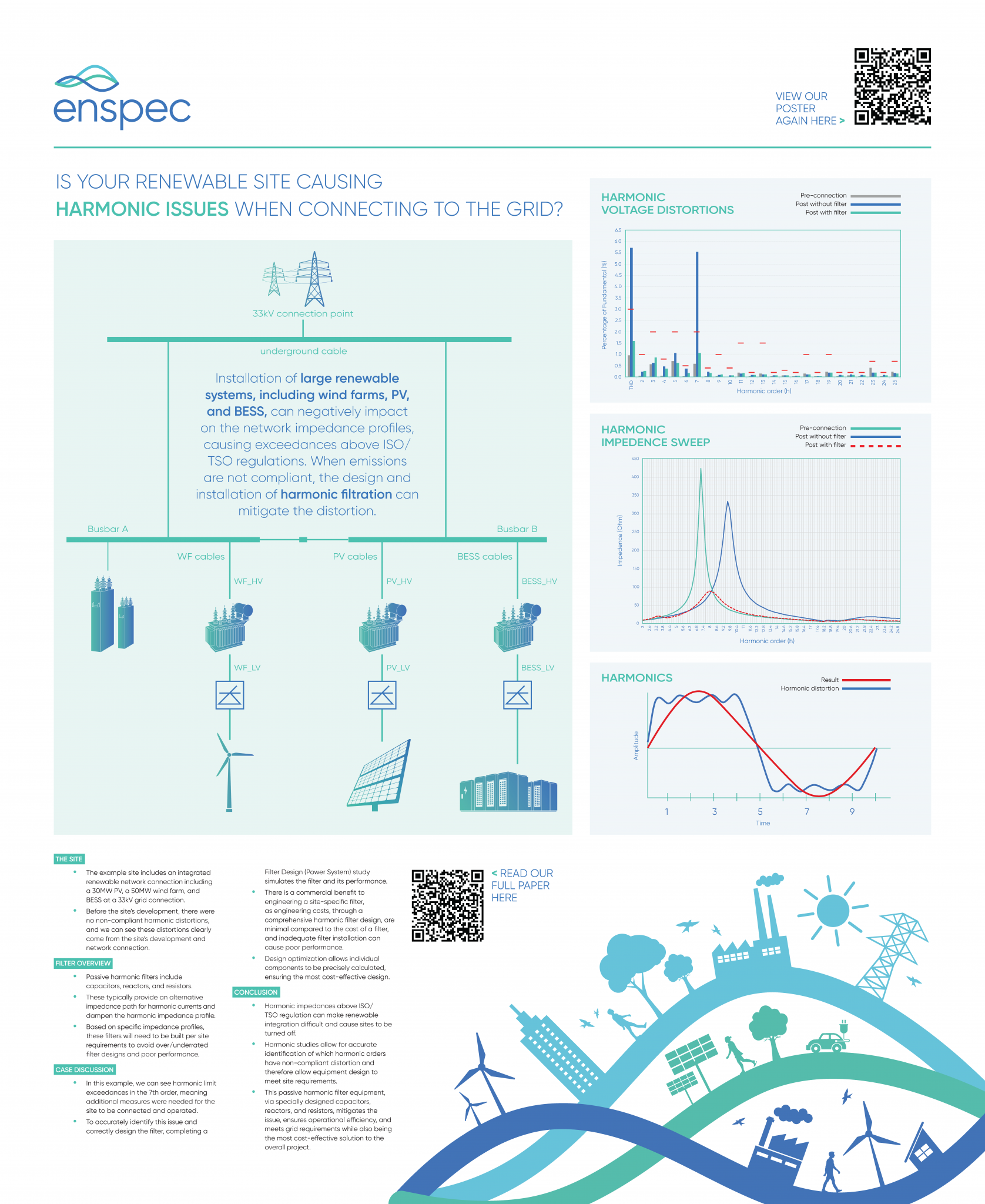 Harmonic Studies for Wind, Solar & BESS Growth | Enspec Power