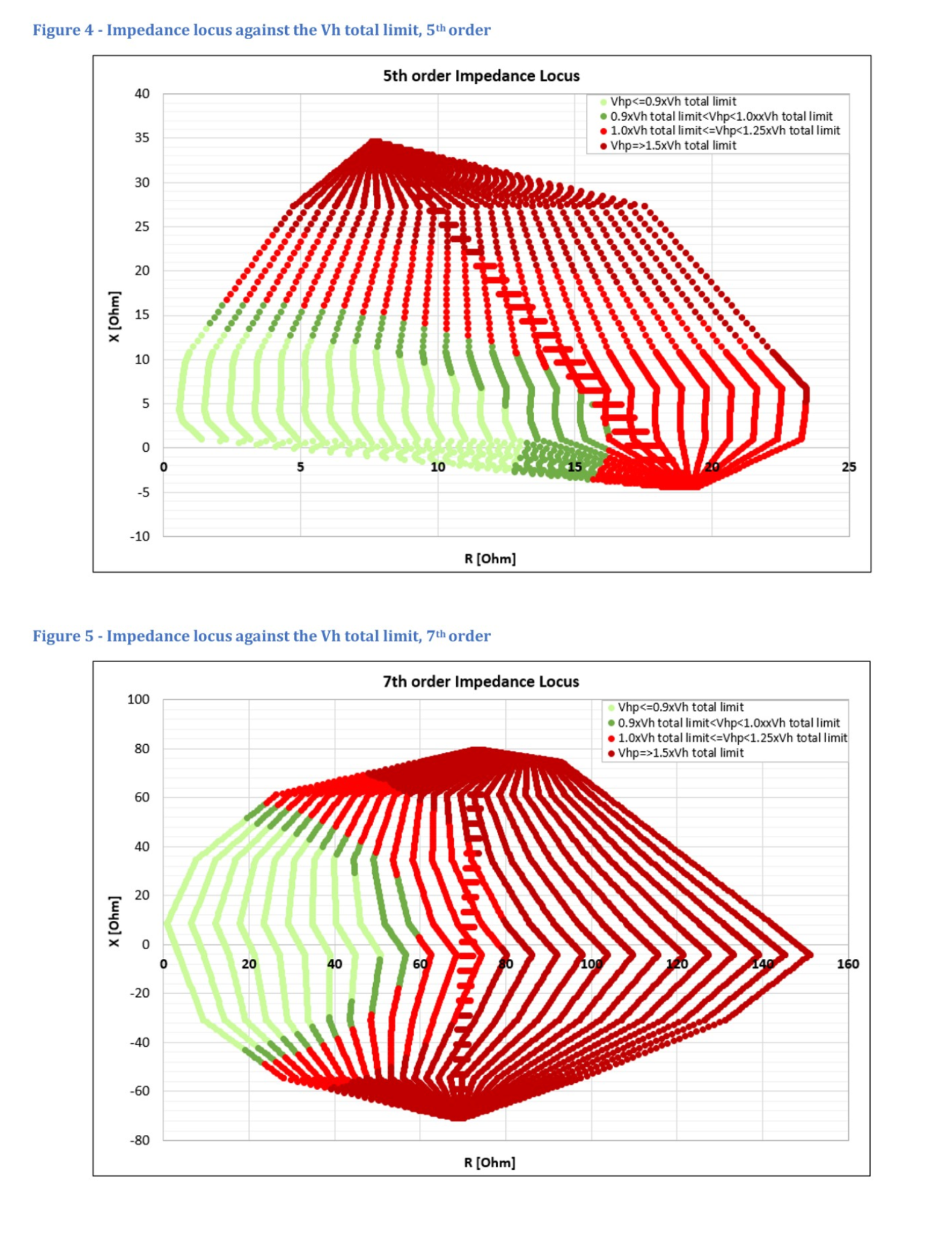 Technical Insight: Stage 3, ENA G5/5 harmonic study for an Industrial Plant in the UK, Part 1 ...