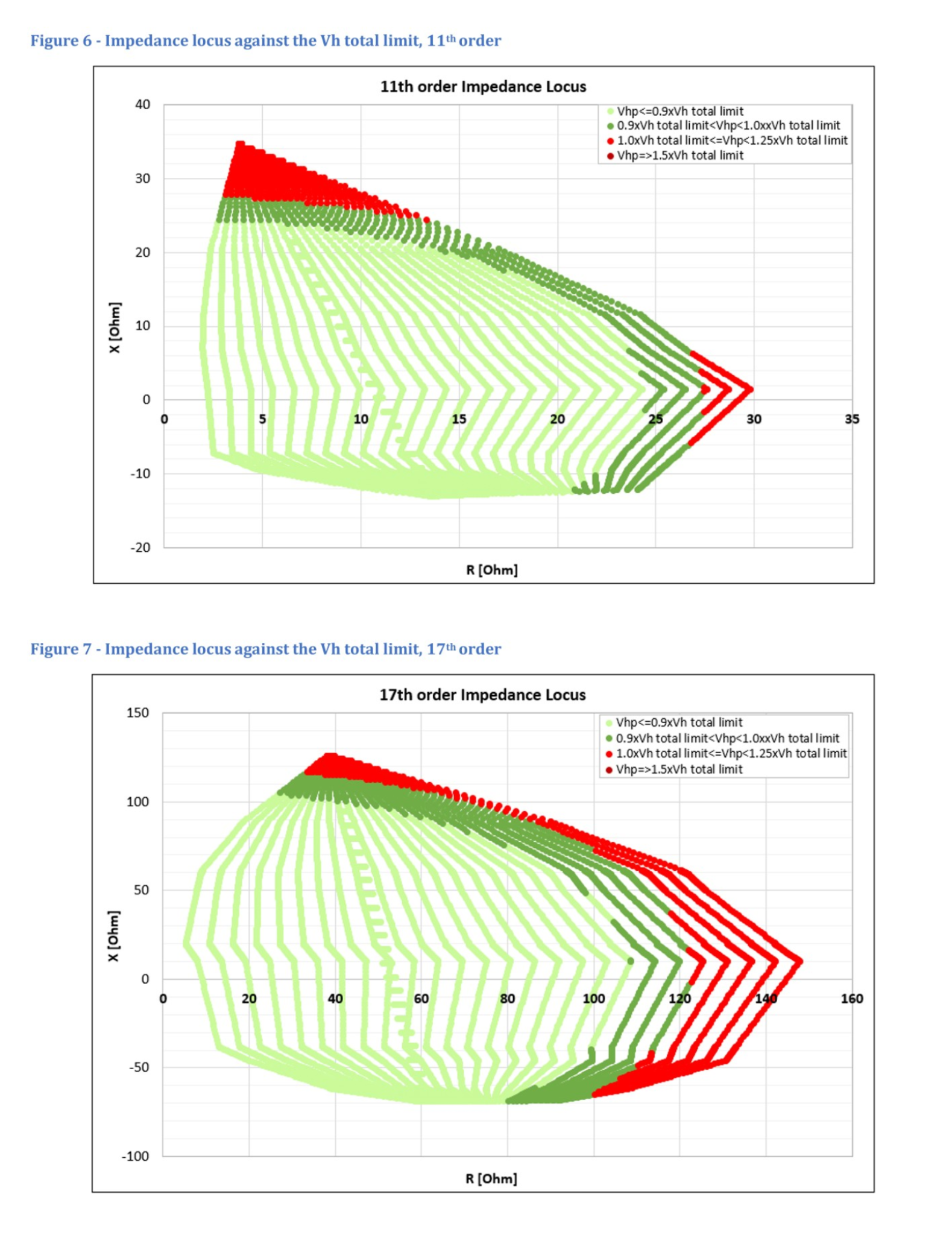 Technical Insight: Stage 3, ENA G5/5 harmonic study for an Industrial Plant in the UK, Part 1 ...