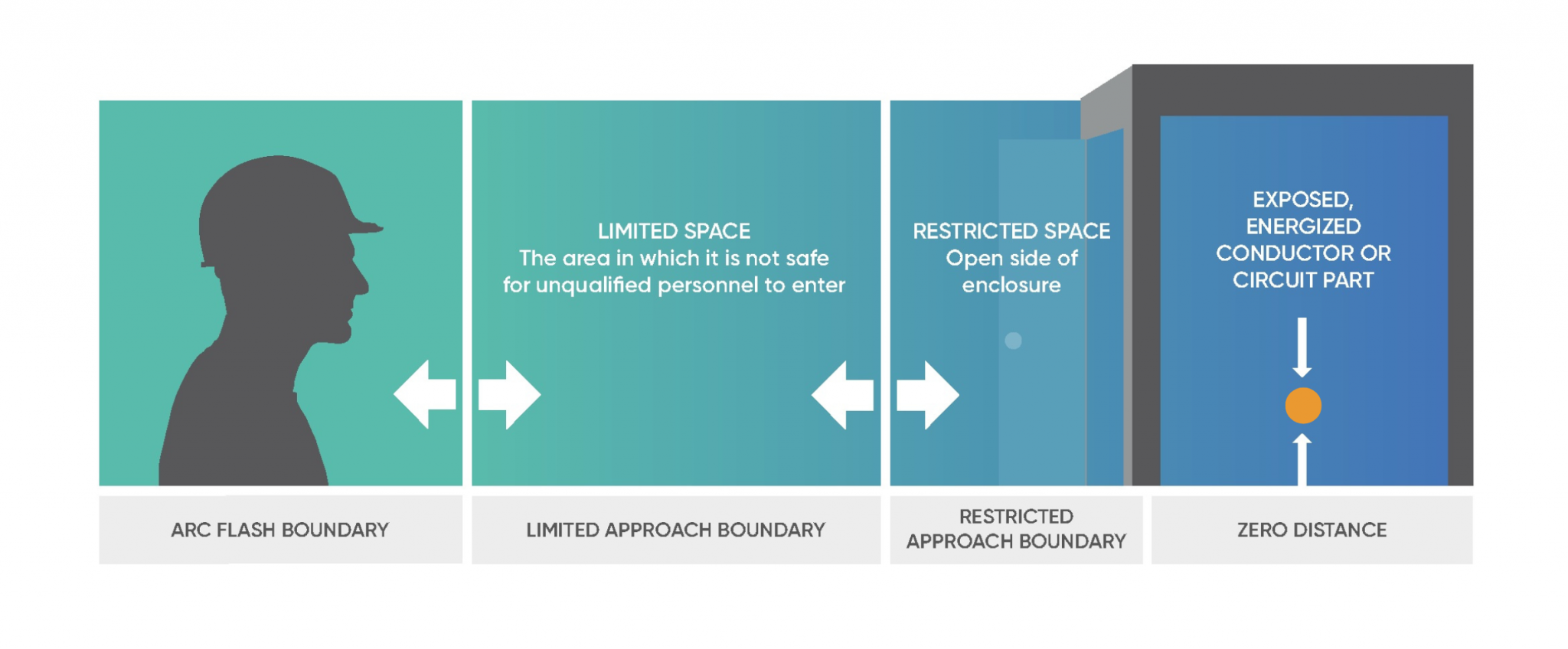 Technical Insight: UK Arc Flash Assessments - Enspec Power