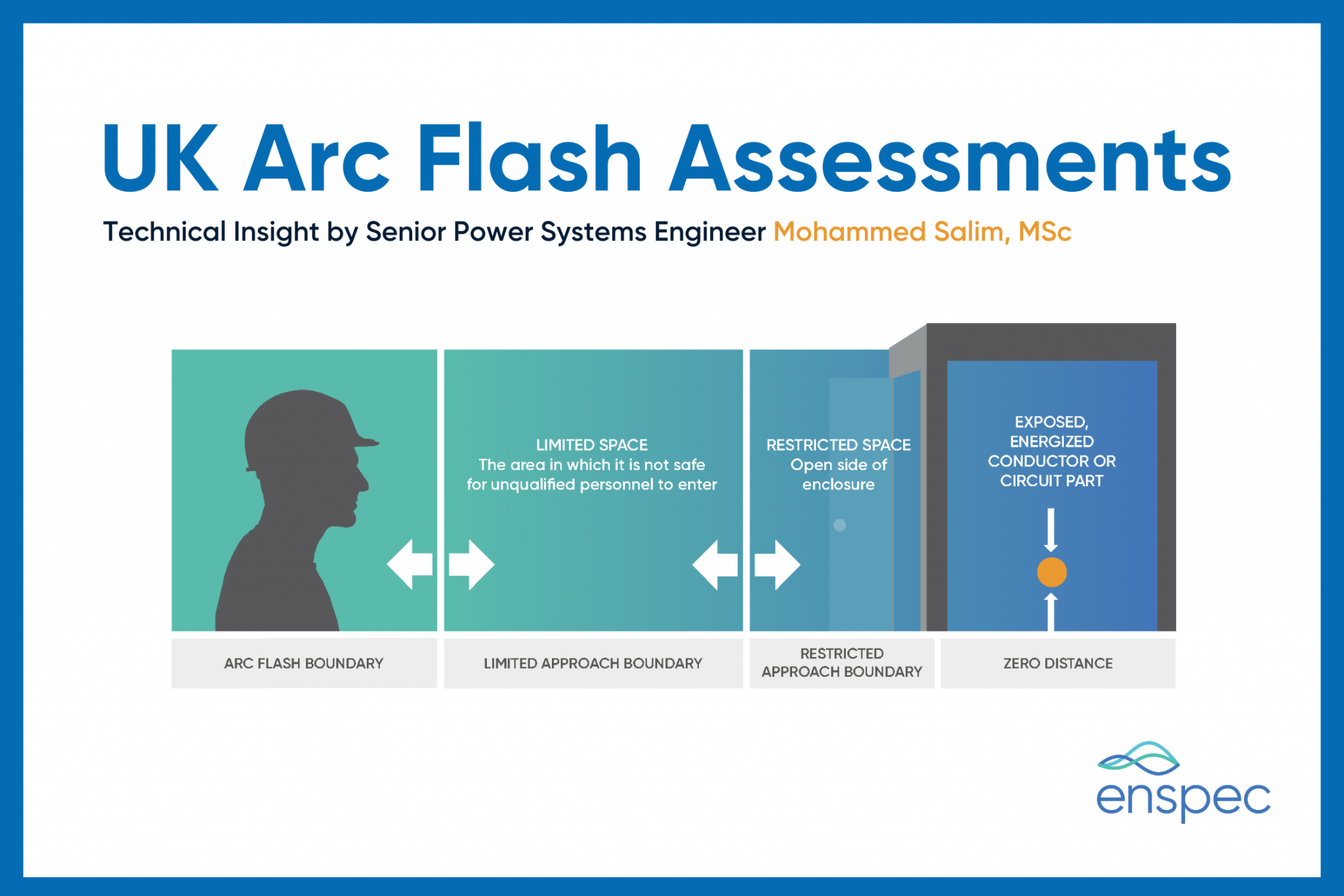 Technical Insight: UK Arc Flash Assessments - Enspec Power